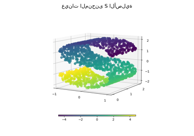 القياس متعدد الأبعاد — scikit-learn 1.6.dev0 documentation